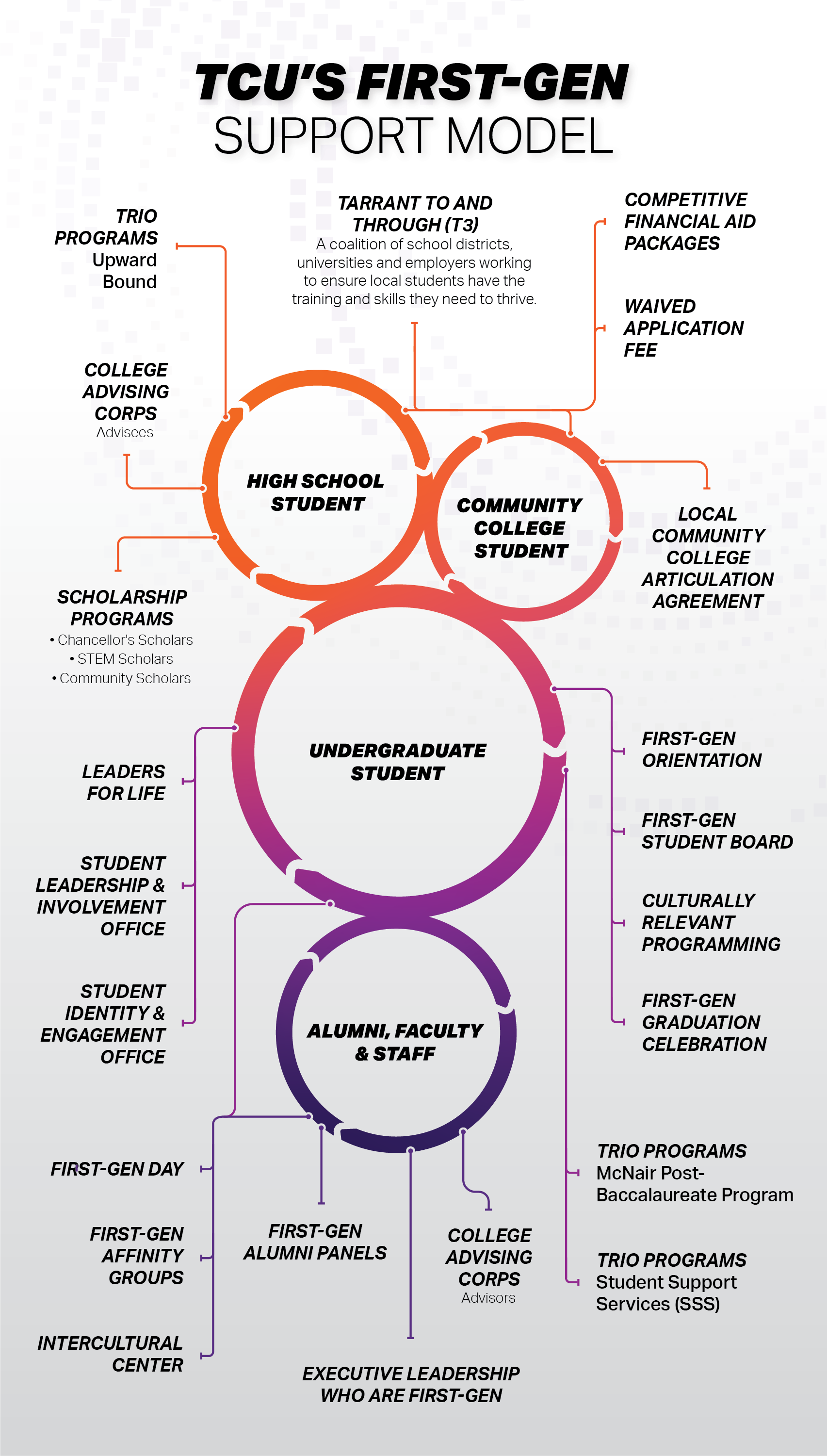 This Private Institution’s First-Gen Support Model Is Boosting ...