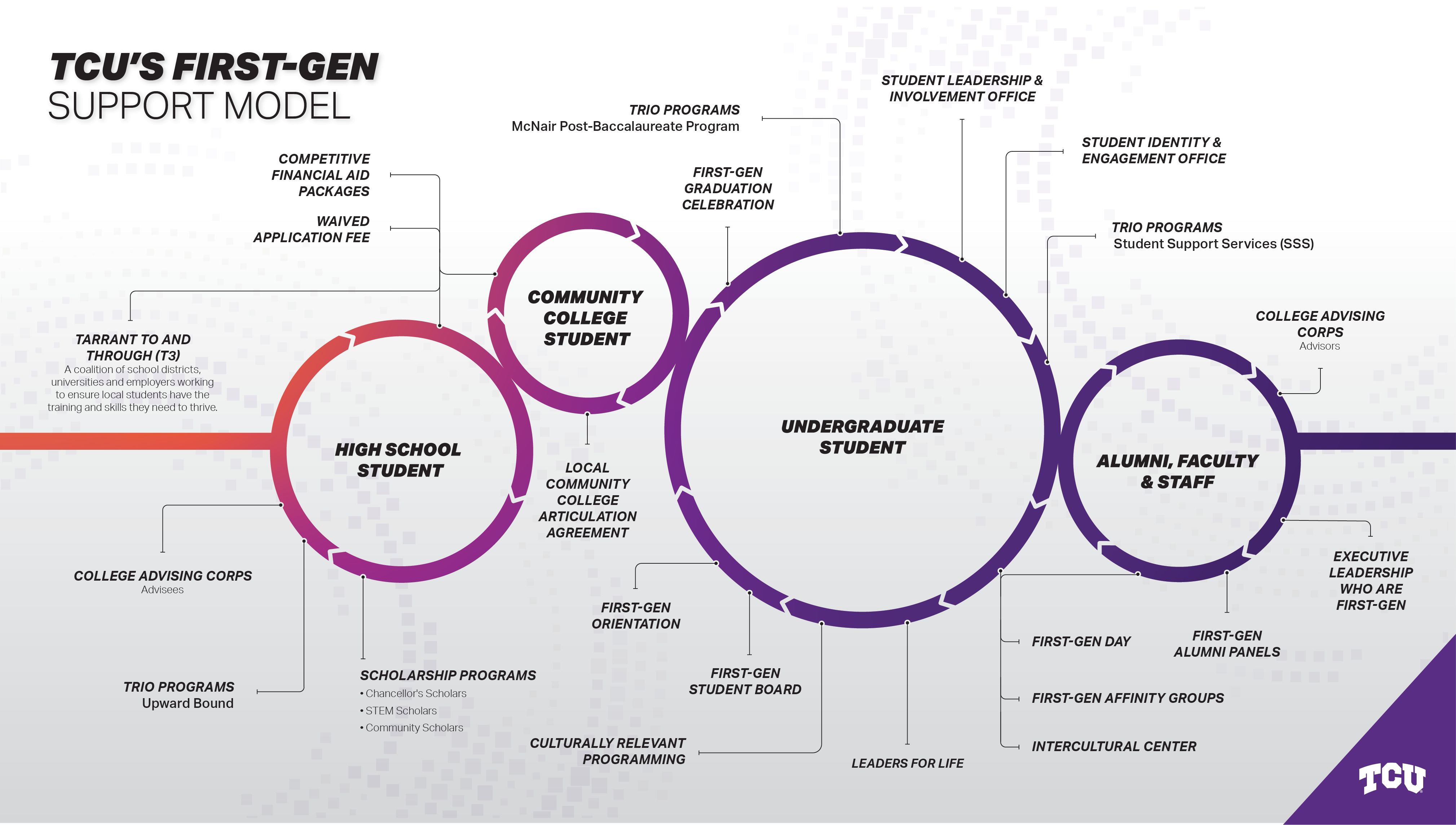 This Private Institution’s First-Gen Support Model Is Boosting ...
